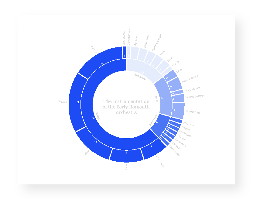 Design, Automate & Share Beautiful, On-brand Reports | Datylon