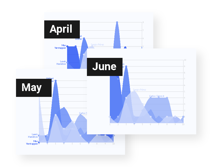 Design, Automate & Share Beautiful, On-brand Reports | Datylon