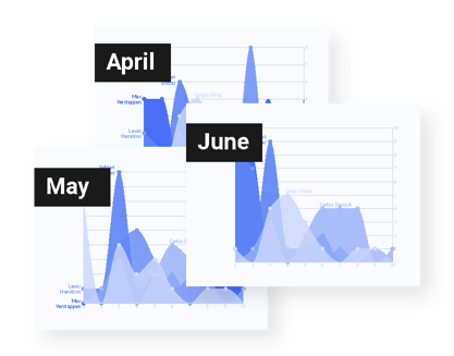 Design, Automate & Share Beautiful, On-brand Reports | Datylon