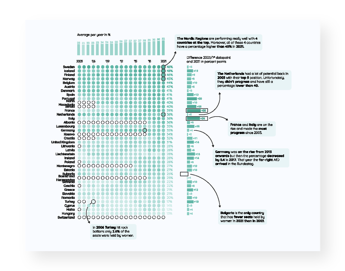 Design, Automate & Share Beautiful, On-brand Reports | Datylon