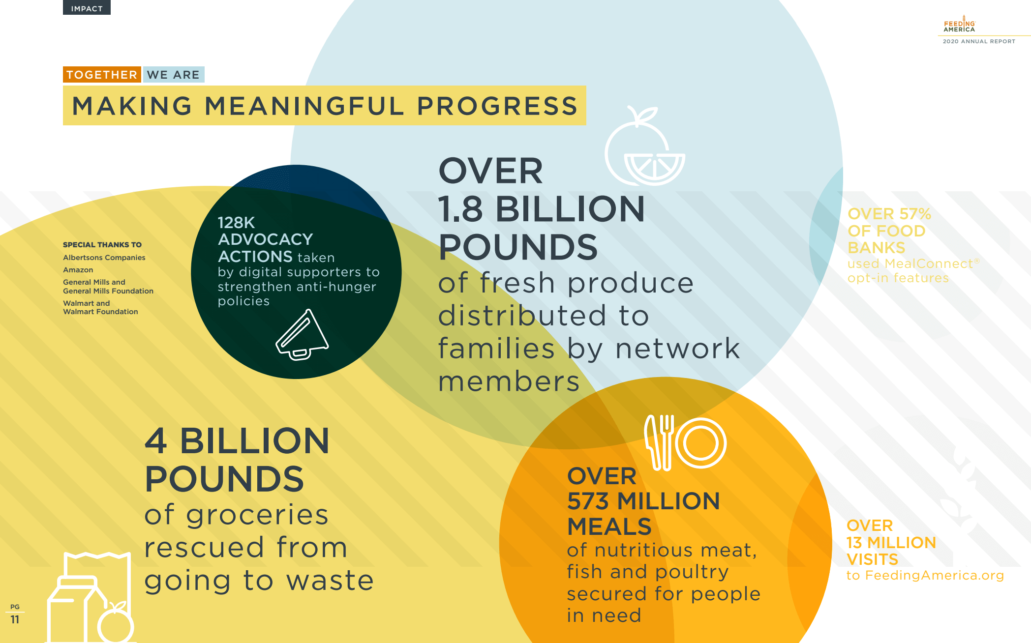 10 DOs and DON'Ts of Report Design | Blog | Datylon