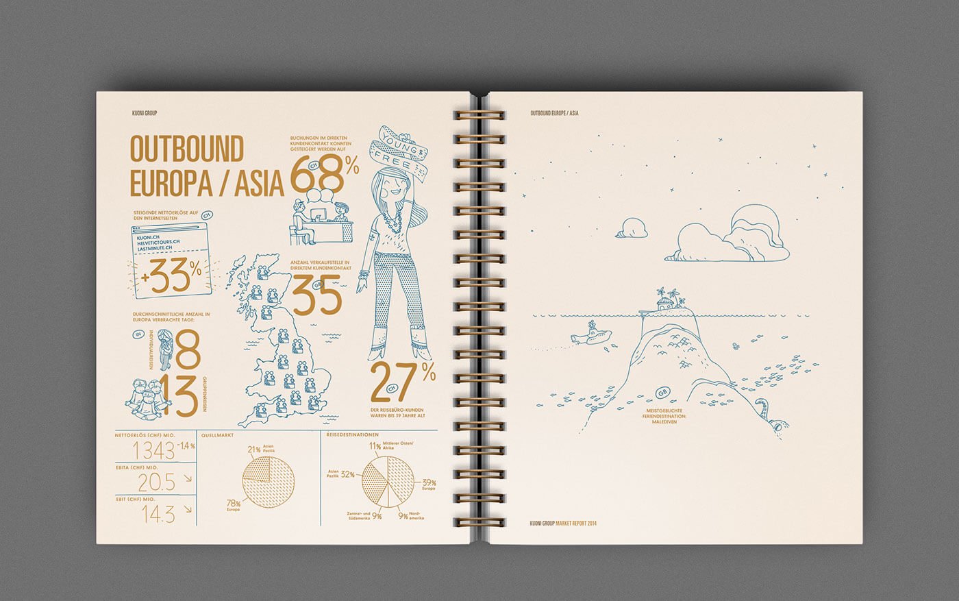 10 DOs and DON'Ts of Report Design | Blog | Datylon