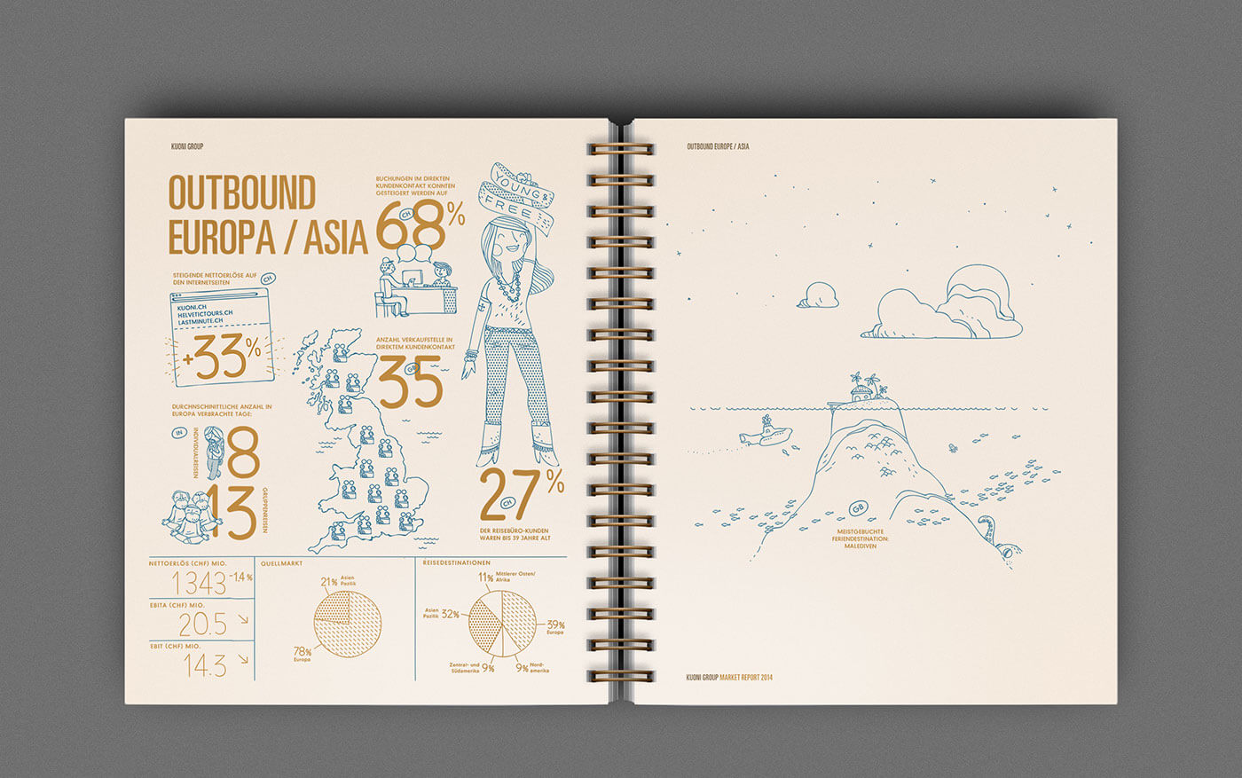 10 DOs and DON'Ts of Report Design | Blog | Datylon