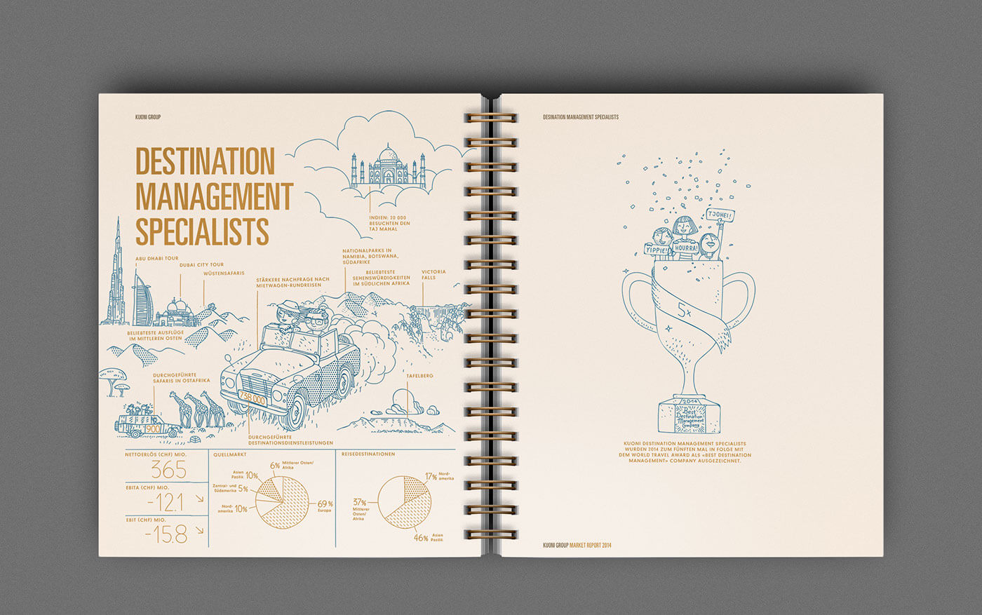 10 DOs and DON'Ts of Report Design | Blog | Datylon