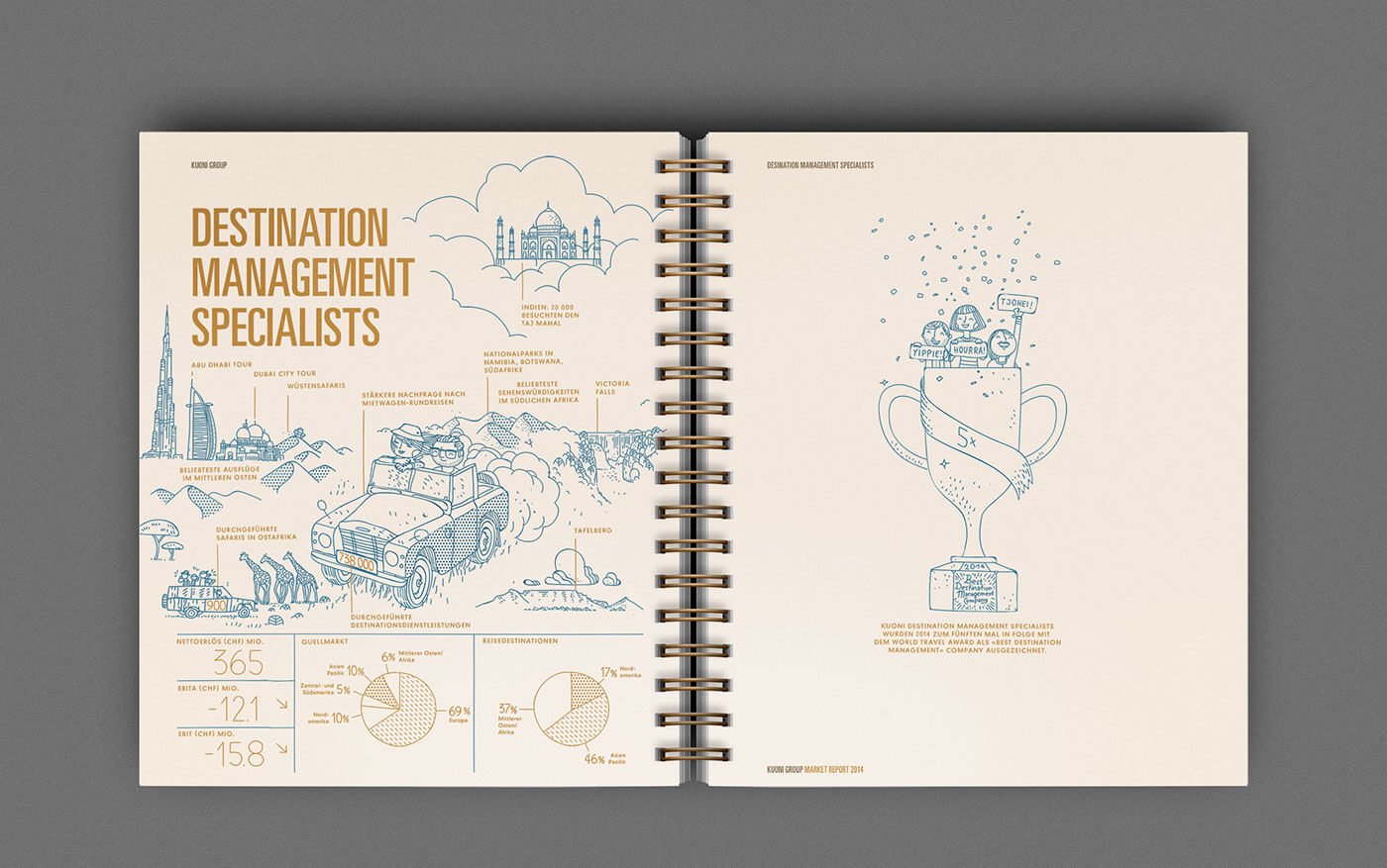 10 DOs and DON'Ts of Report Design | Blog | Datylon