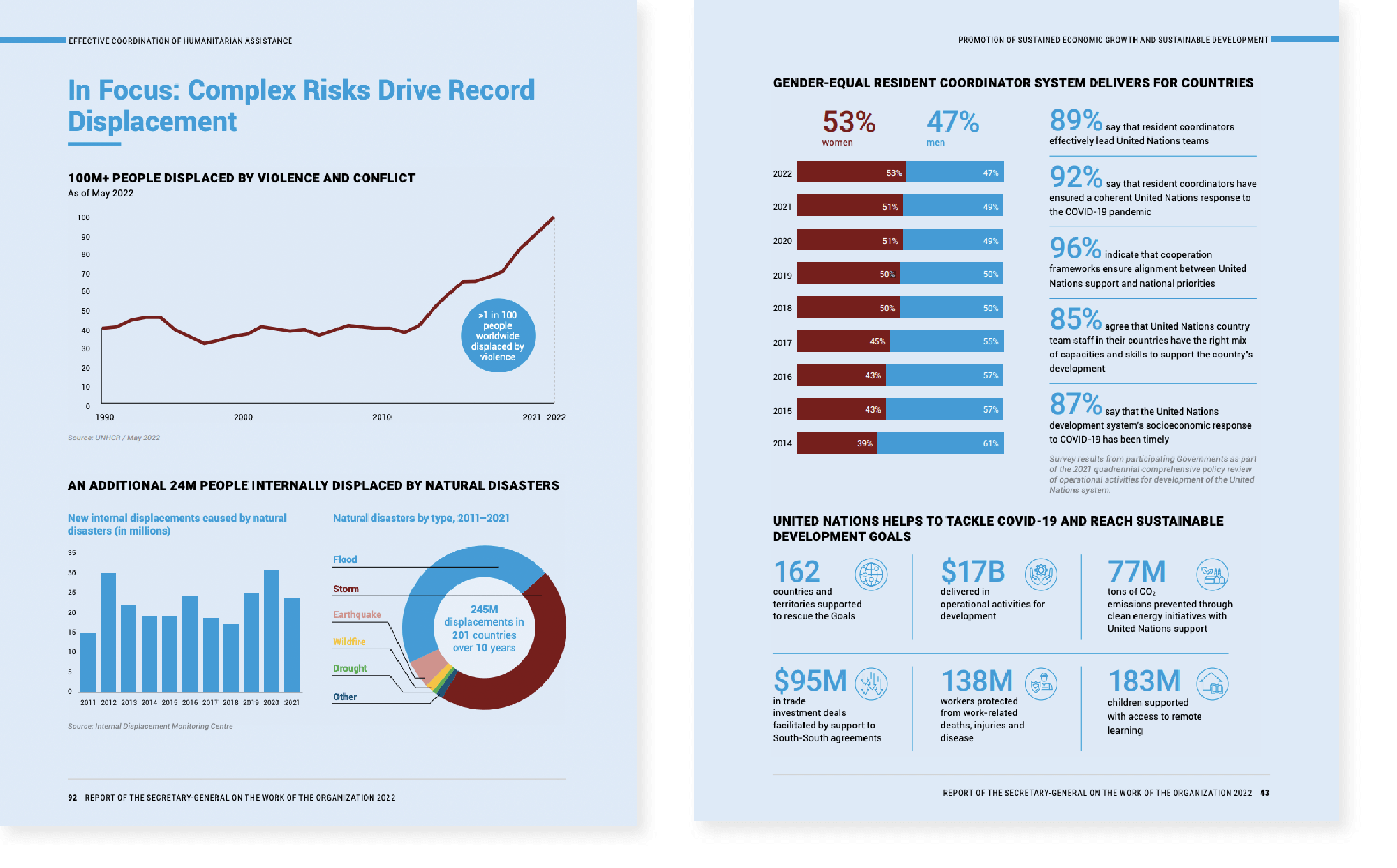10 DOs and DON'Ts of Report Design | Blog | Datylon