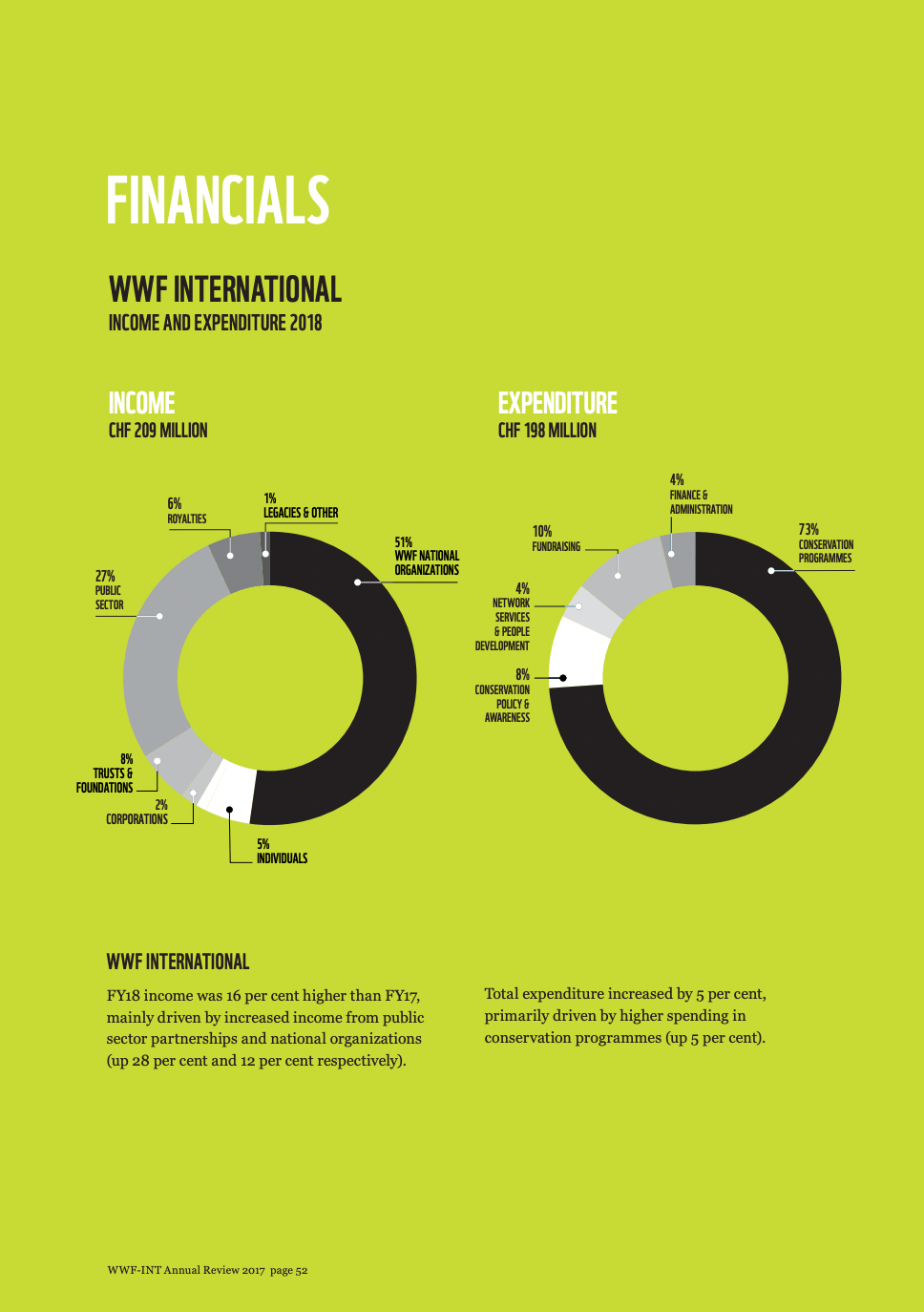 10 DOs and DON'Ts of Report Design | Blog | Datylon
