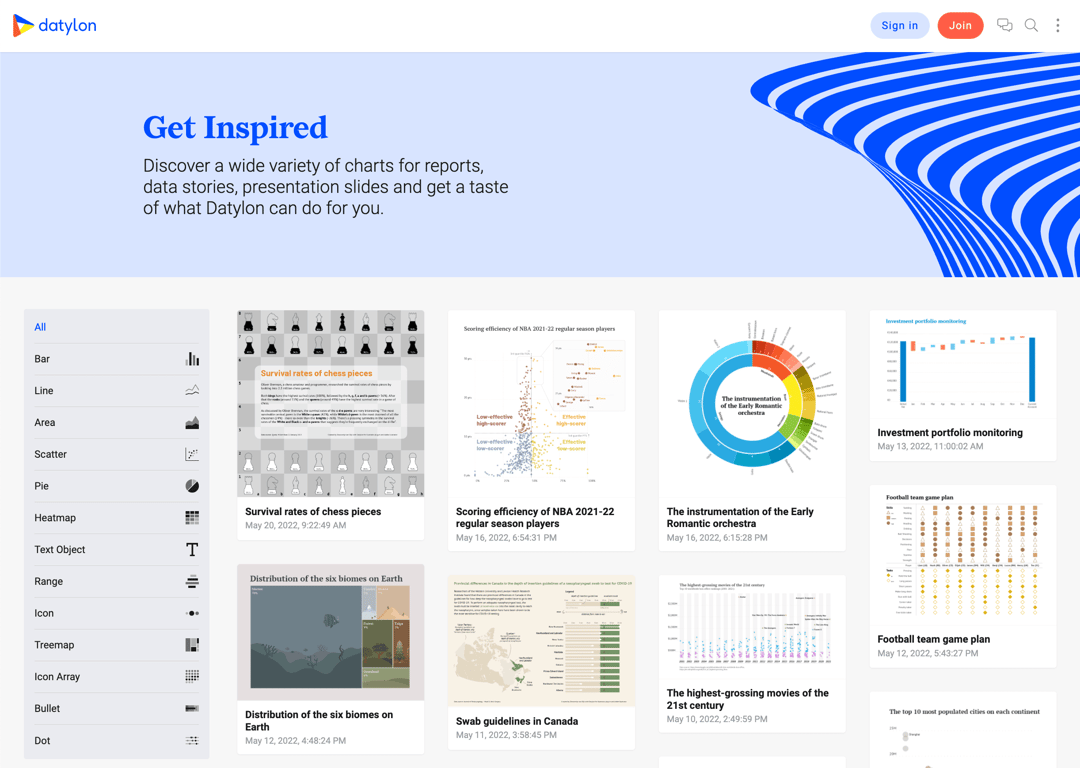 5 Inspiring data visualization galleries | Blog | Datylon
