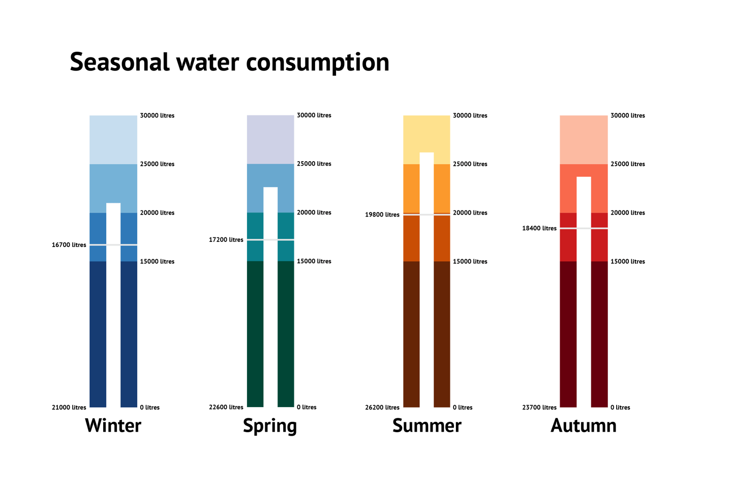 80 types of charts & graphs for data visualization (with examples)