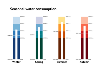80 types of charts & graphs for data visualization (with examples)