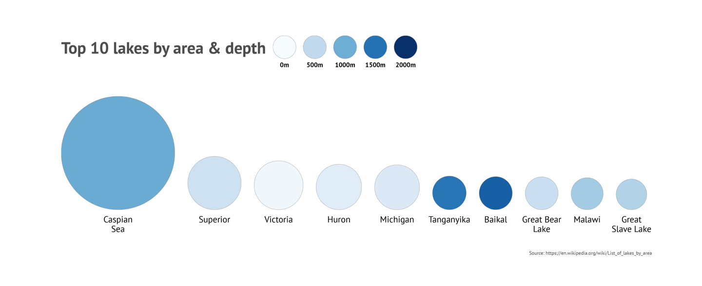 80 types of charts & graphs for data visualization (with examples)