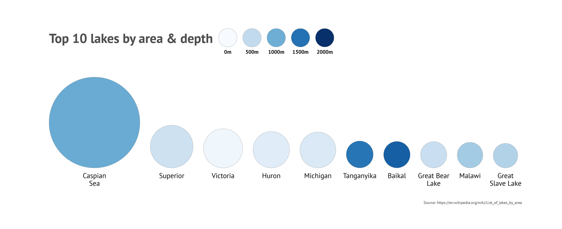 80 Types Of Charts & Graphs For Data Visualization (with Examples)