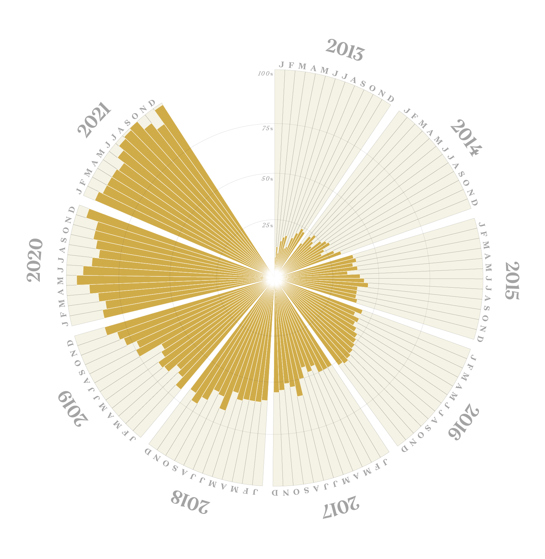80 types of charts & graphs for data visualization (with examples)