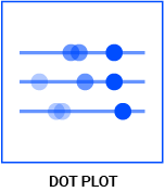 80 types of graphs & charts for data visualization (with examples)
