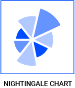 80 types of charts & graphs for data visualization (with examples)