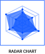 80 types of graphs & charts for data visualization (with examples)