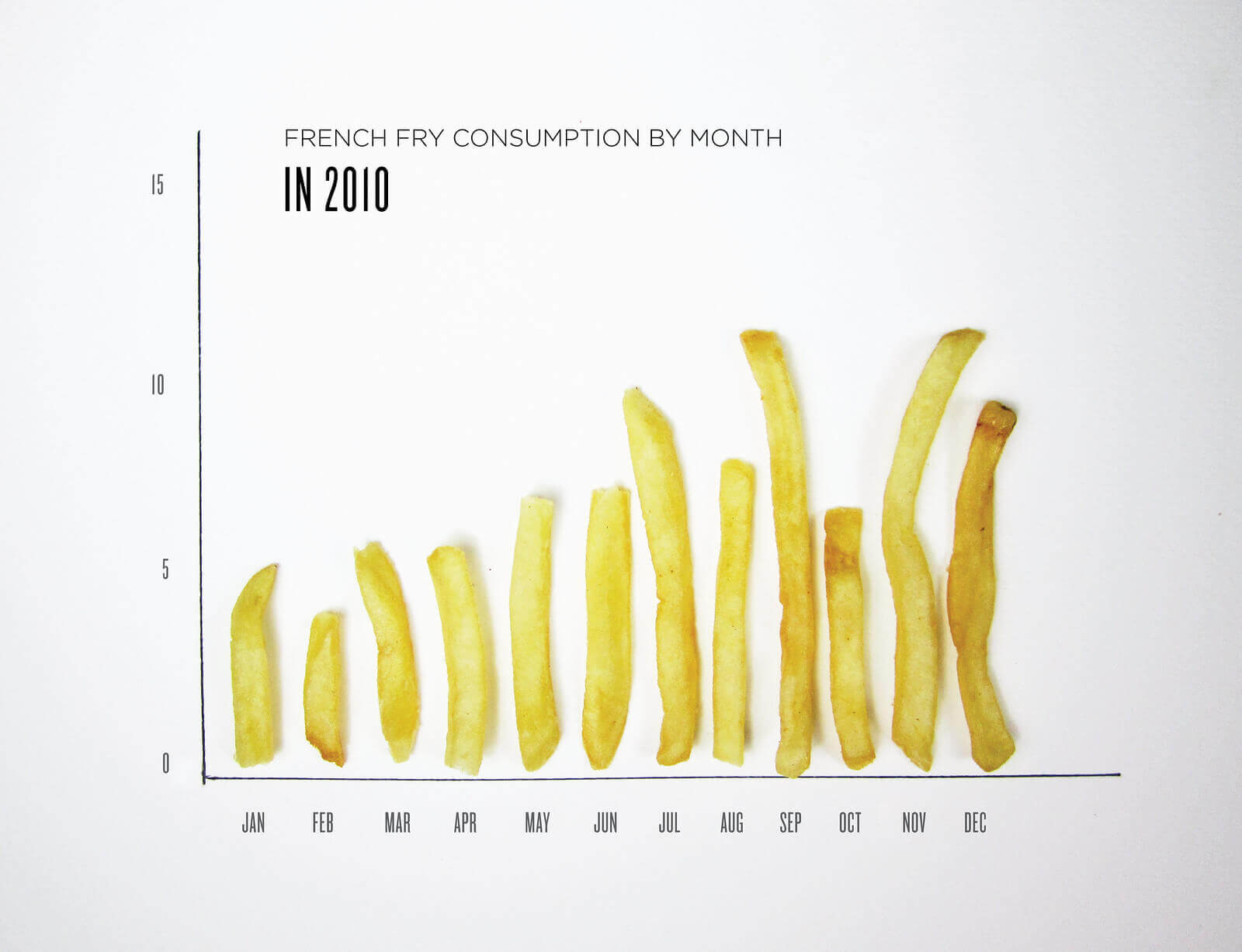 A deep dive into... bar charts | Blog | Datylon