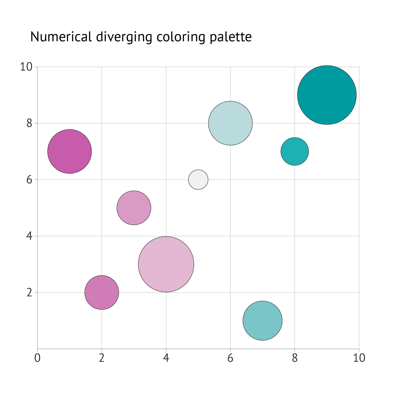 A deep dive into... bubble charts | Blog | Datylon