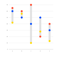 A deep dive into... dot plots | Blog | Datylon