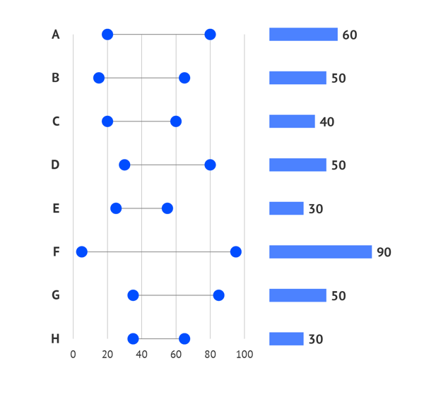 A deep dive into... dot plots | Blog | Datylon