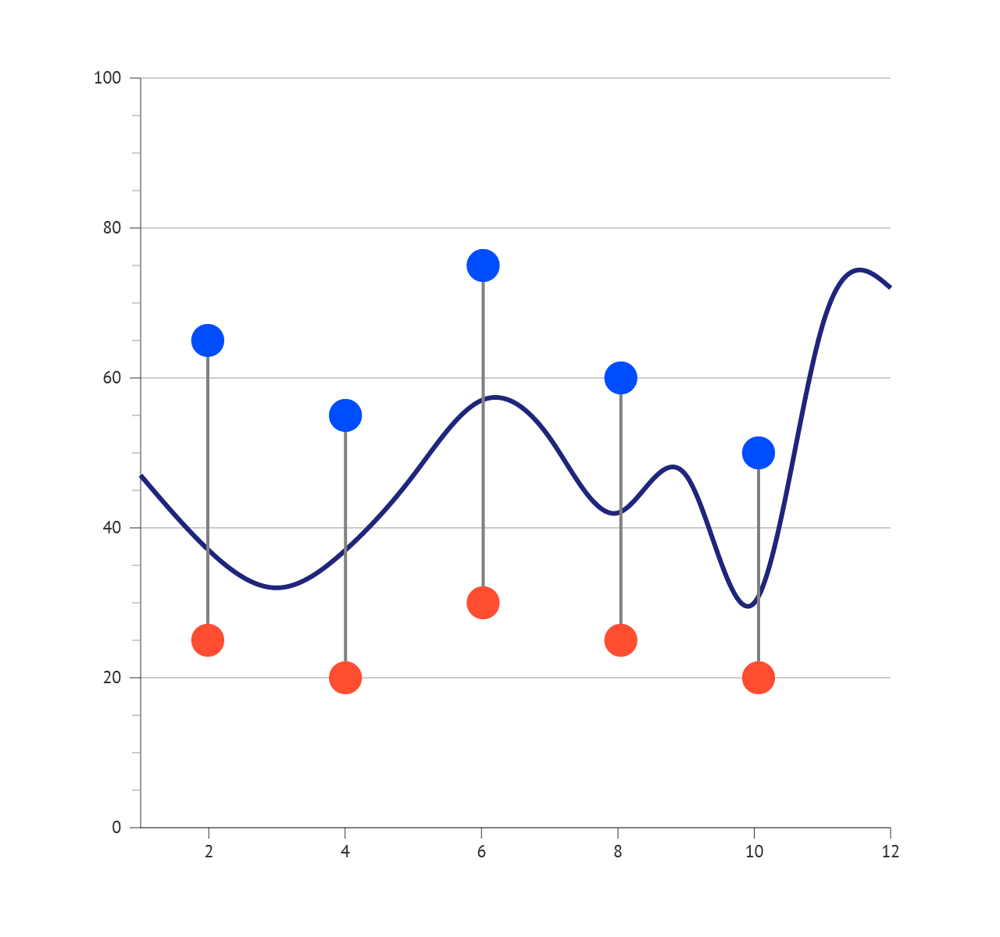 A deep dive into... dot plots | Blog | Datylon