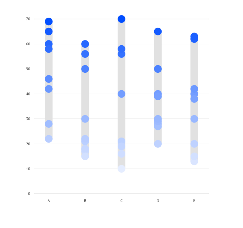 A deep dive into... dot plots | Blog | Datylon