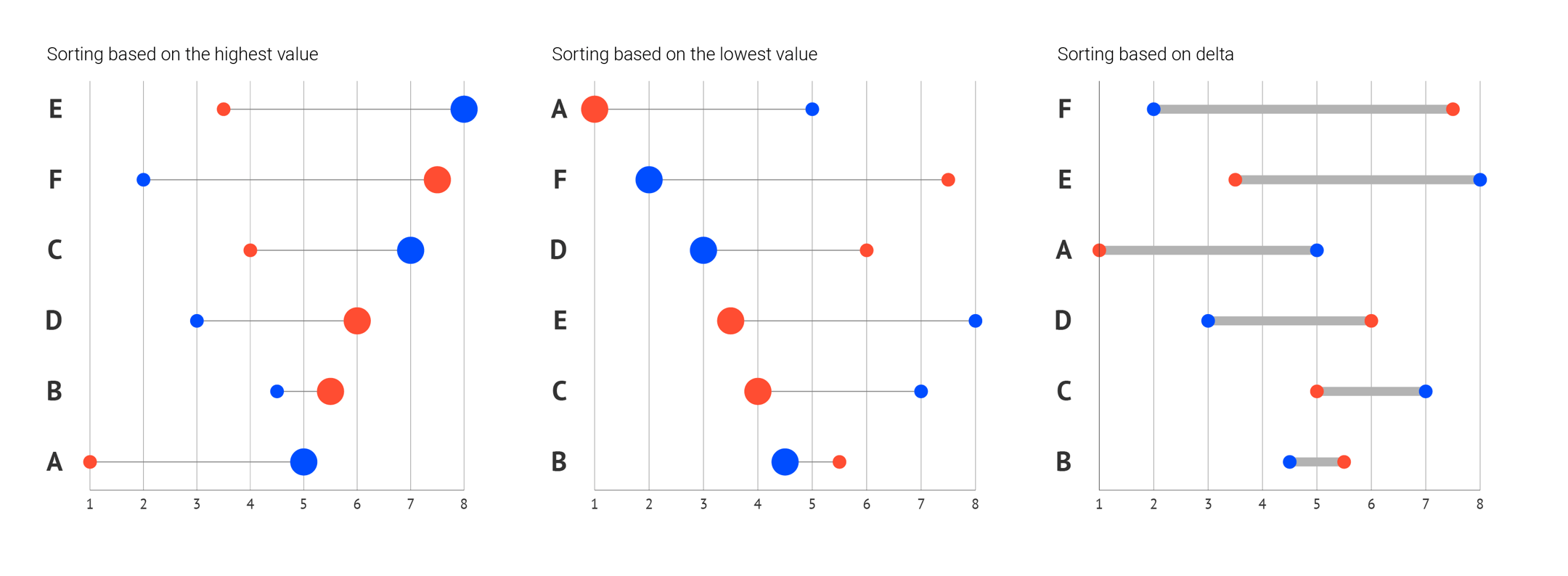 A deep dive into... dot plots | Blog | Datylon