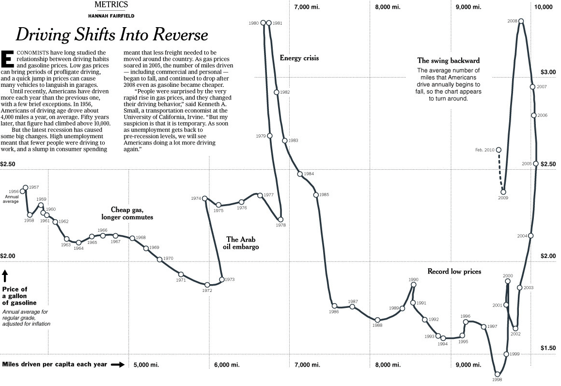 A deep dive into... scatter plots | Blog | Datylon