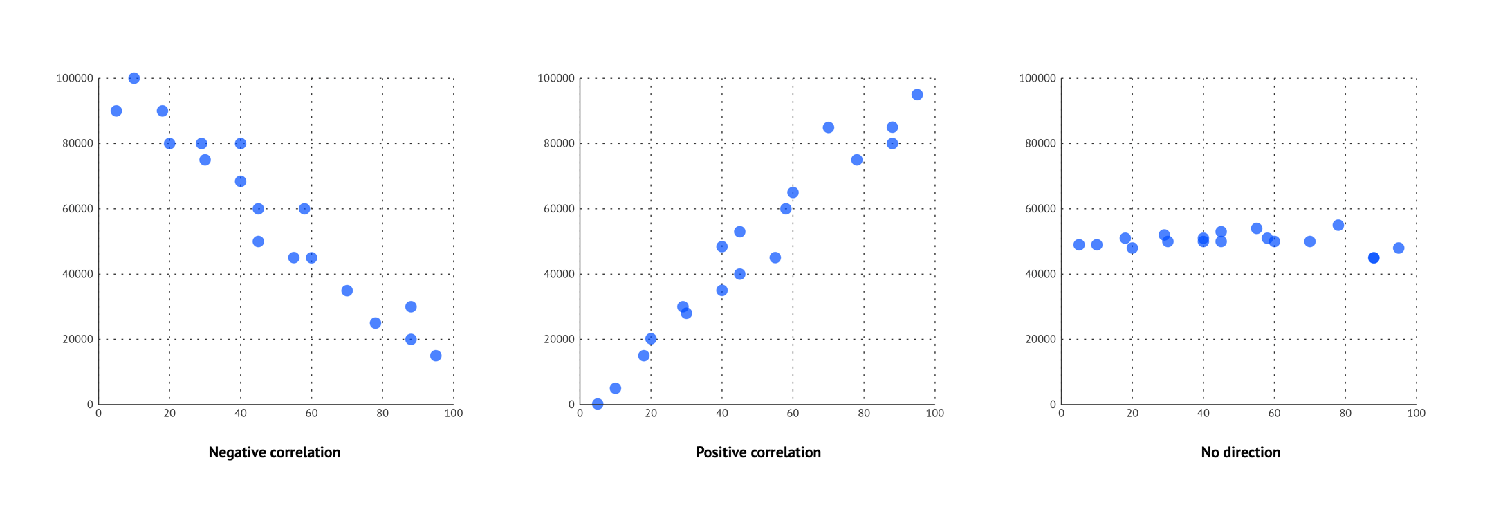 A deep dive into... scatter plots | Blog | Datylon
