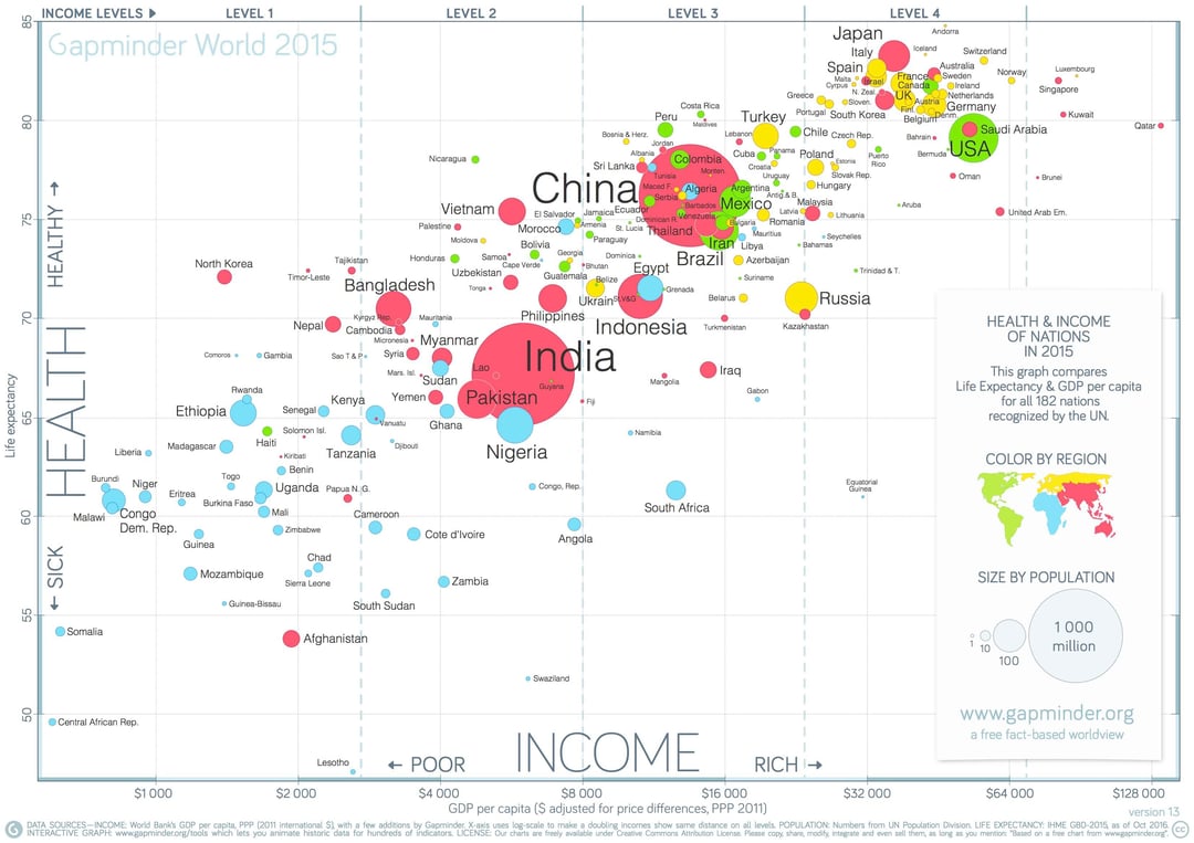 A deep dive into... scatter plots | Blog | Datylon