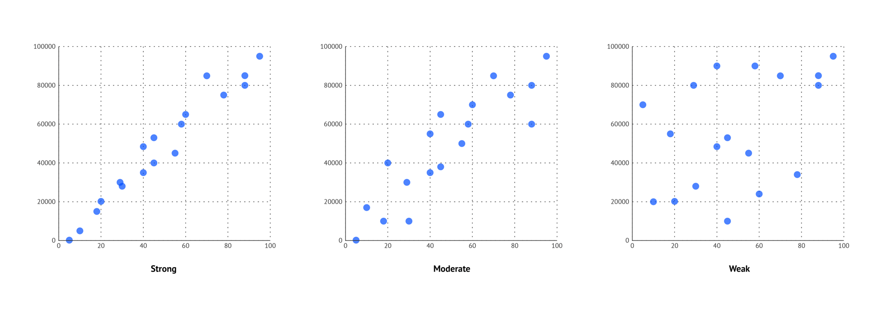 A deep dive into... scatter plots | Blog | Datylon