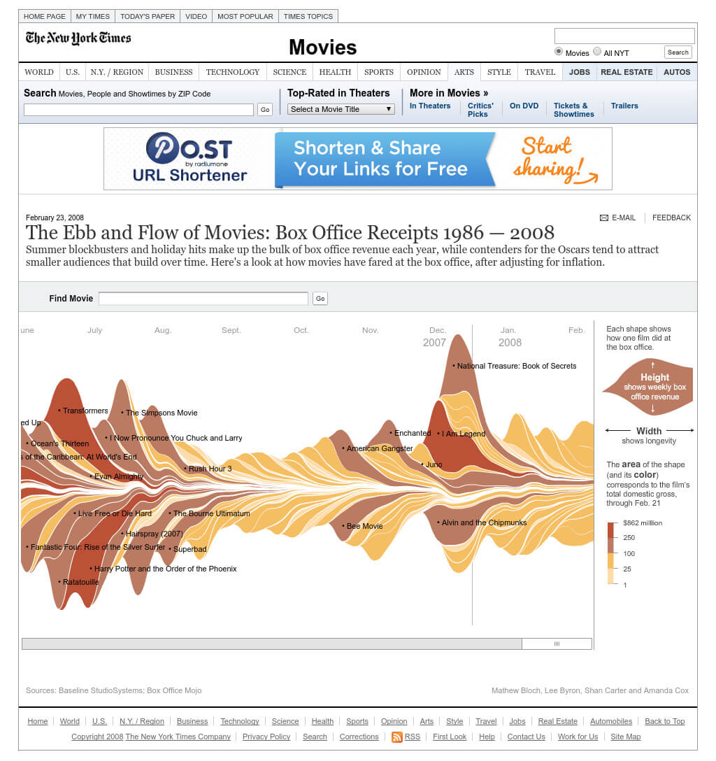 A deep dive into... stream graphs