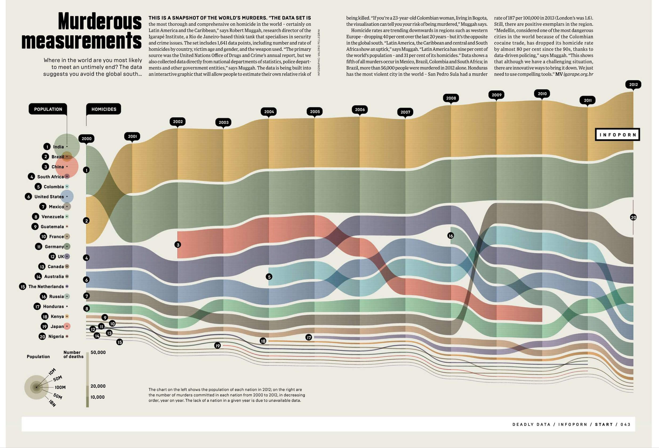 A deep dive into... stream graphs