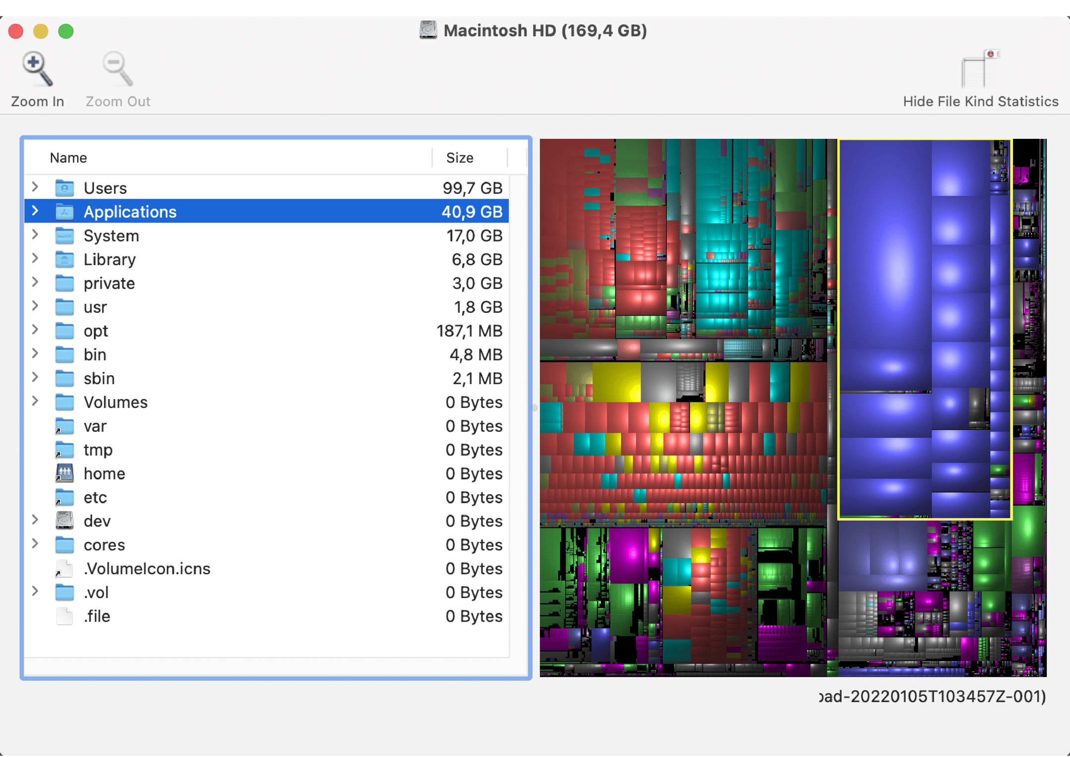 A deep dive into... treemaps | Blog | Datylon
