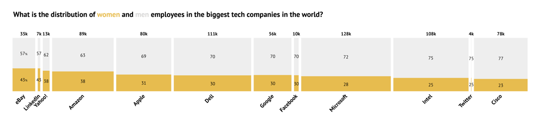 A deep dive into... treemaps | Blog | Datylon