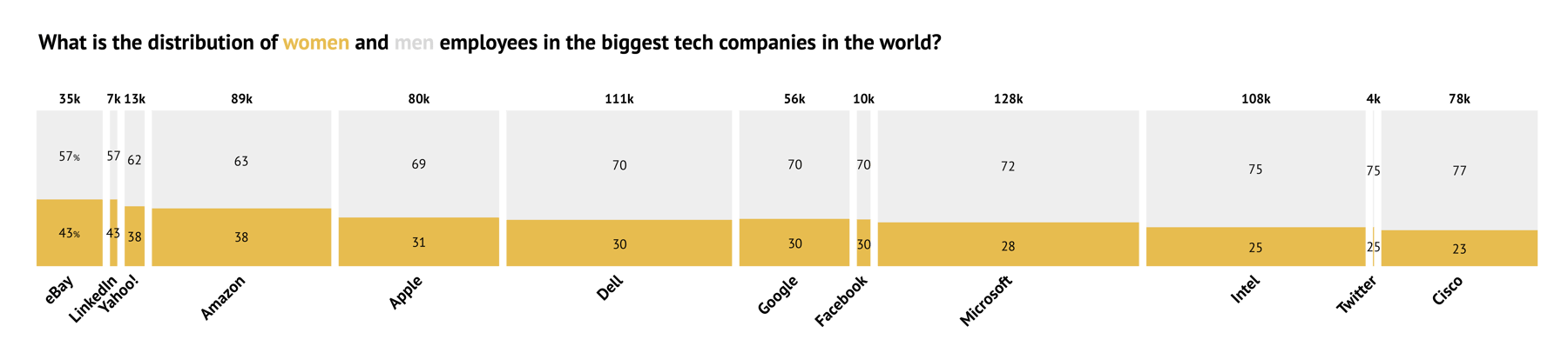 A deep dive into... treemaps | Blog | Datylon