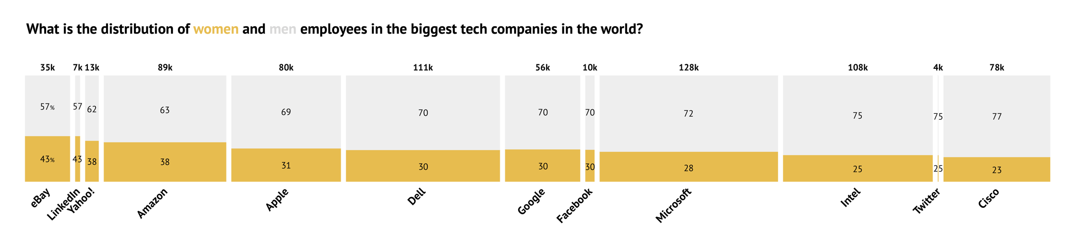 A deep dive into... treemaps | Blog | Datylon
