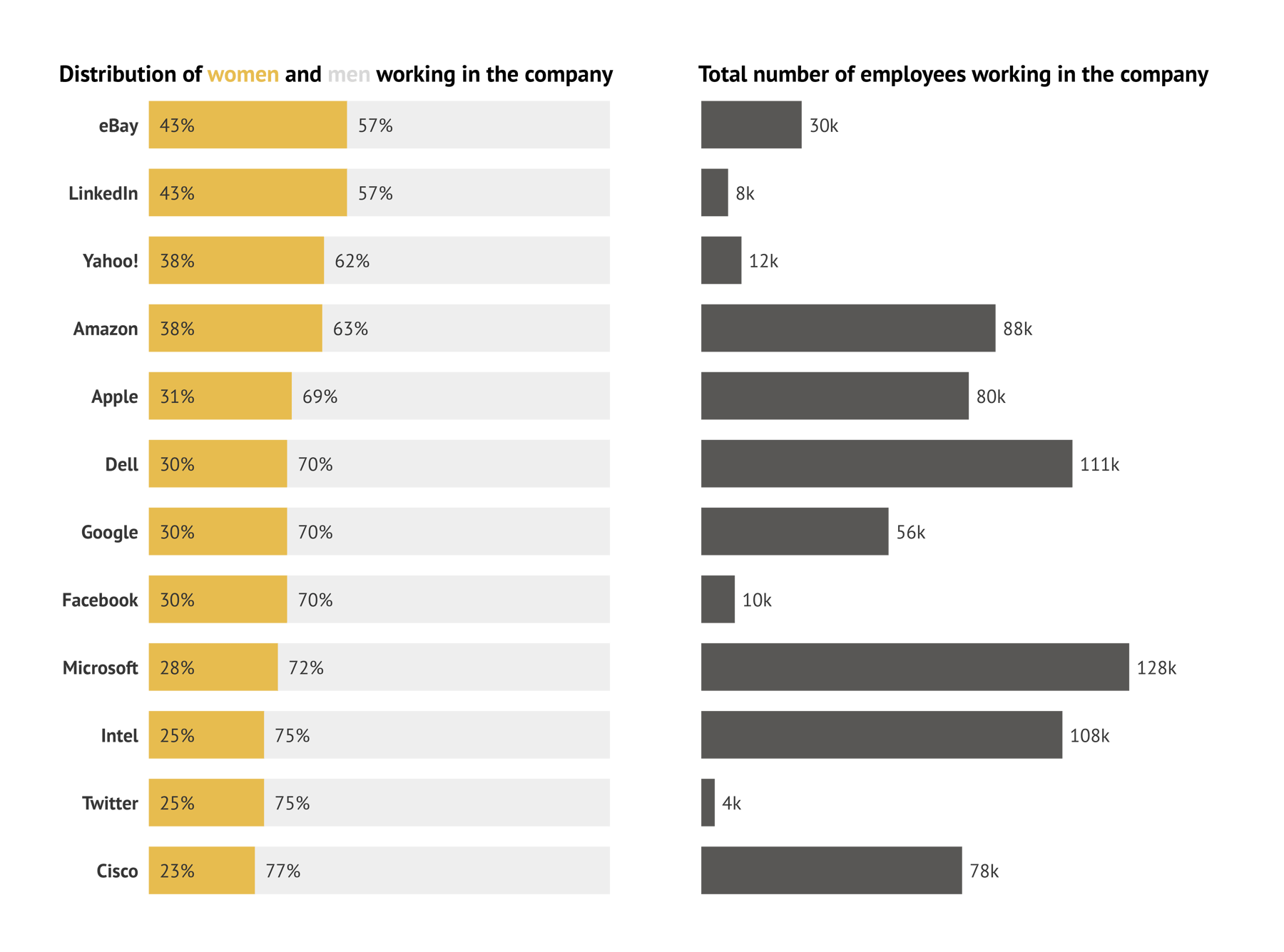 A deep dive into... treemaps | Blog | Datylon