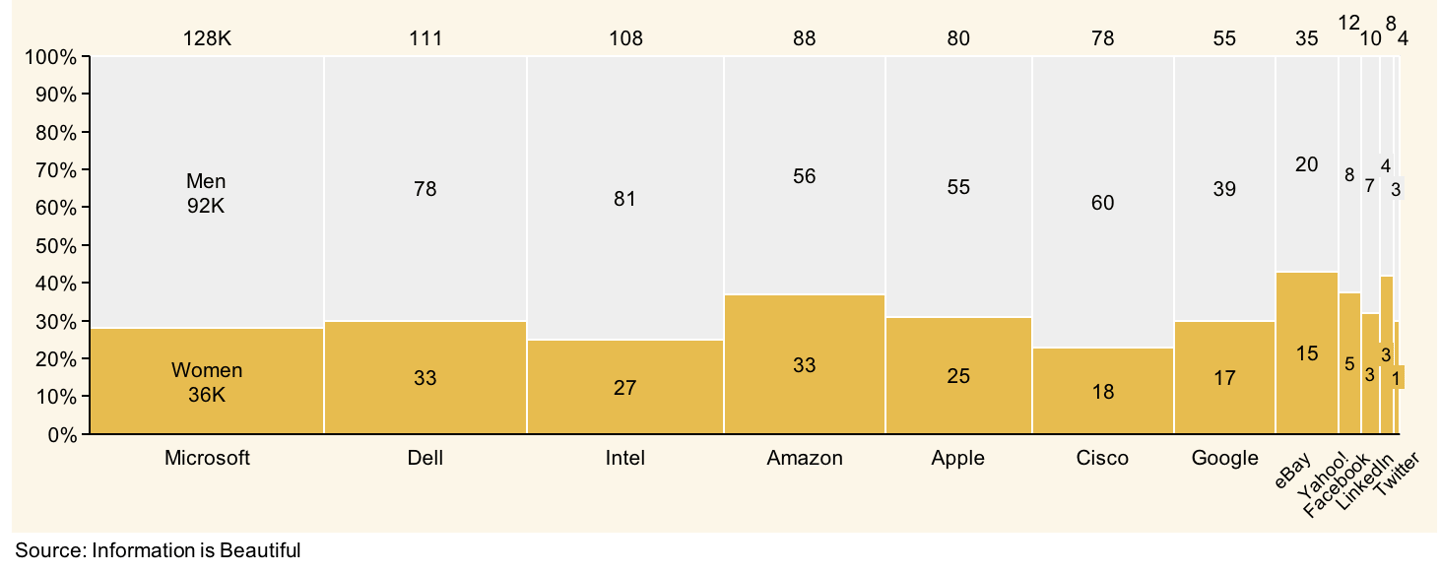 A deep dive into... treemaps | Blog | Datylon