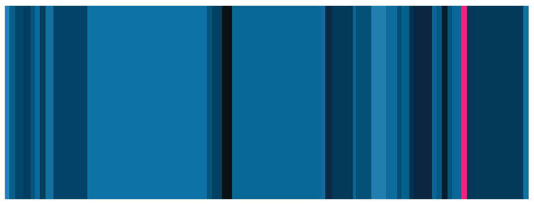 A deep dive into... treemaps | Blog | Datylon