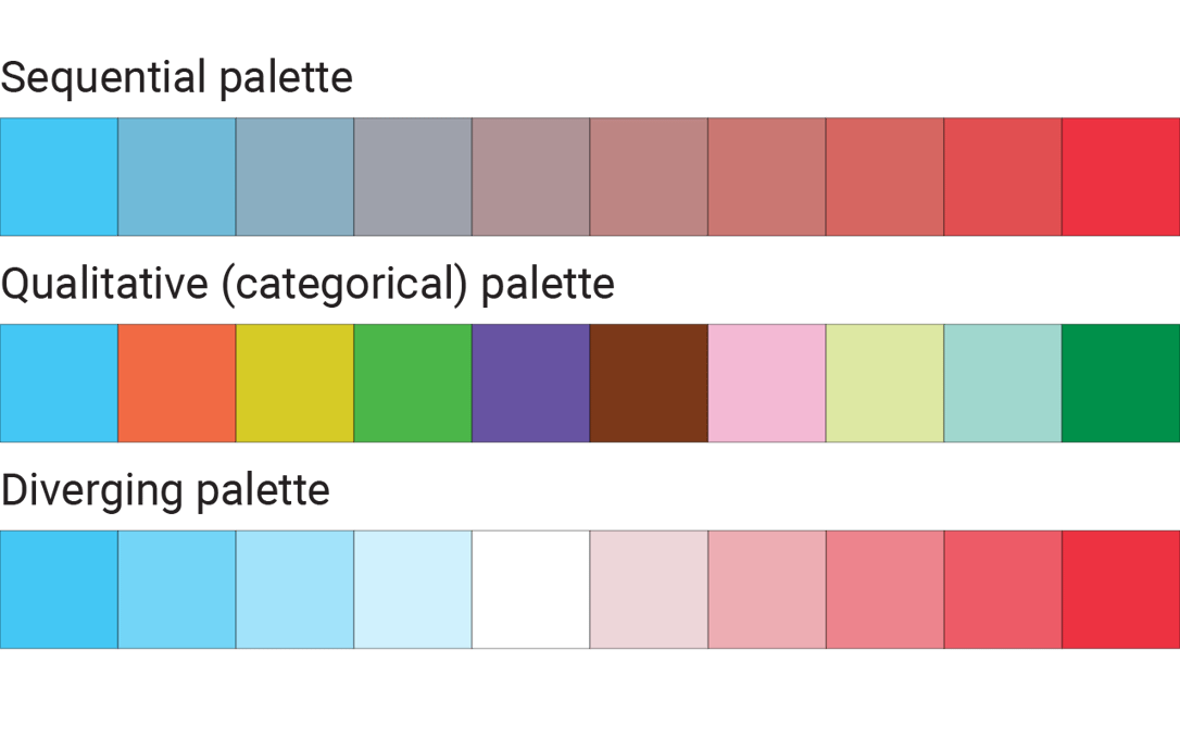 Mastering The Art of Data Visualization Color Palettes | Datylon