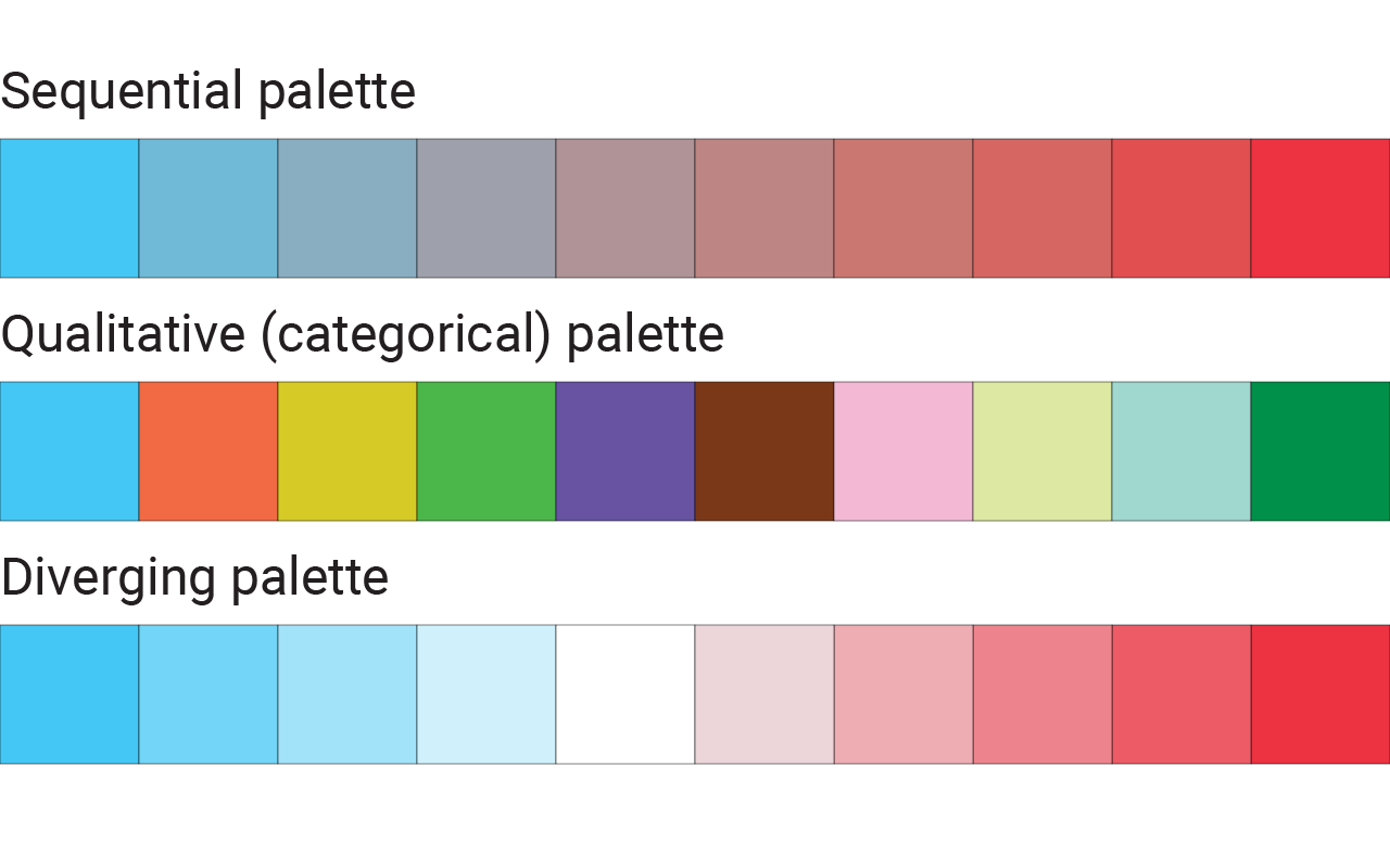Mastering The Art of Data Visualization Color Palettes | Datylon