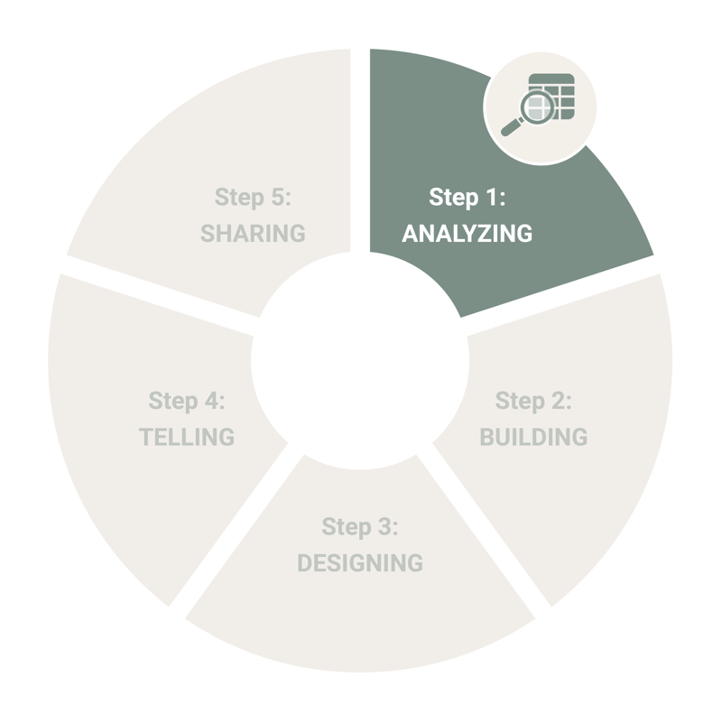 A guide to effective data visualization | Blog | Datylon