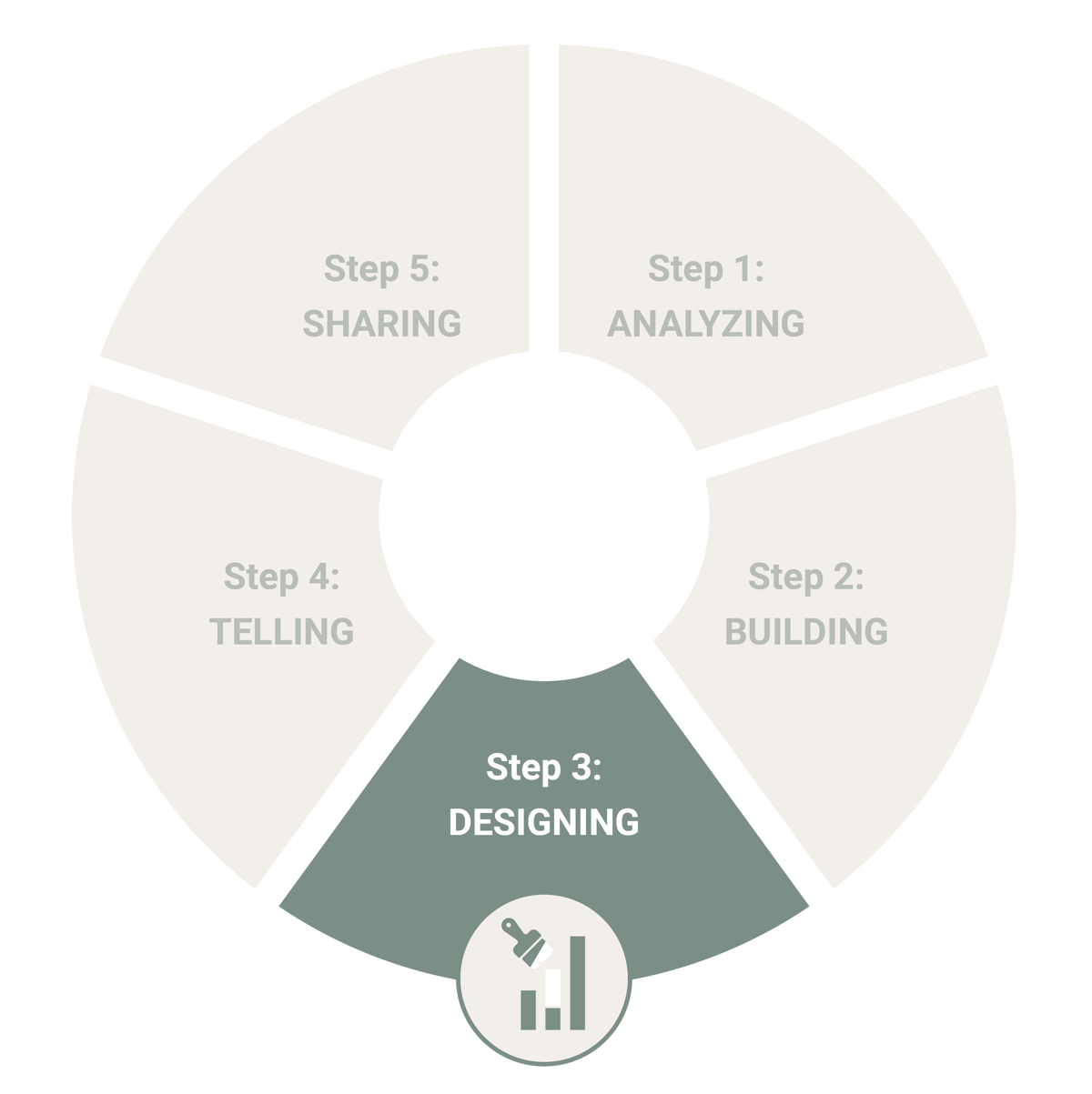 A guide to effective data visualization | Blog | Datylon