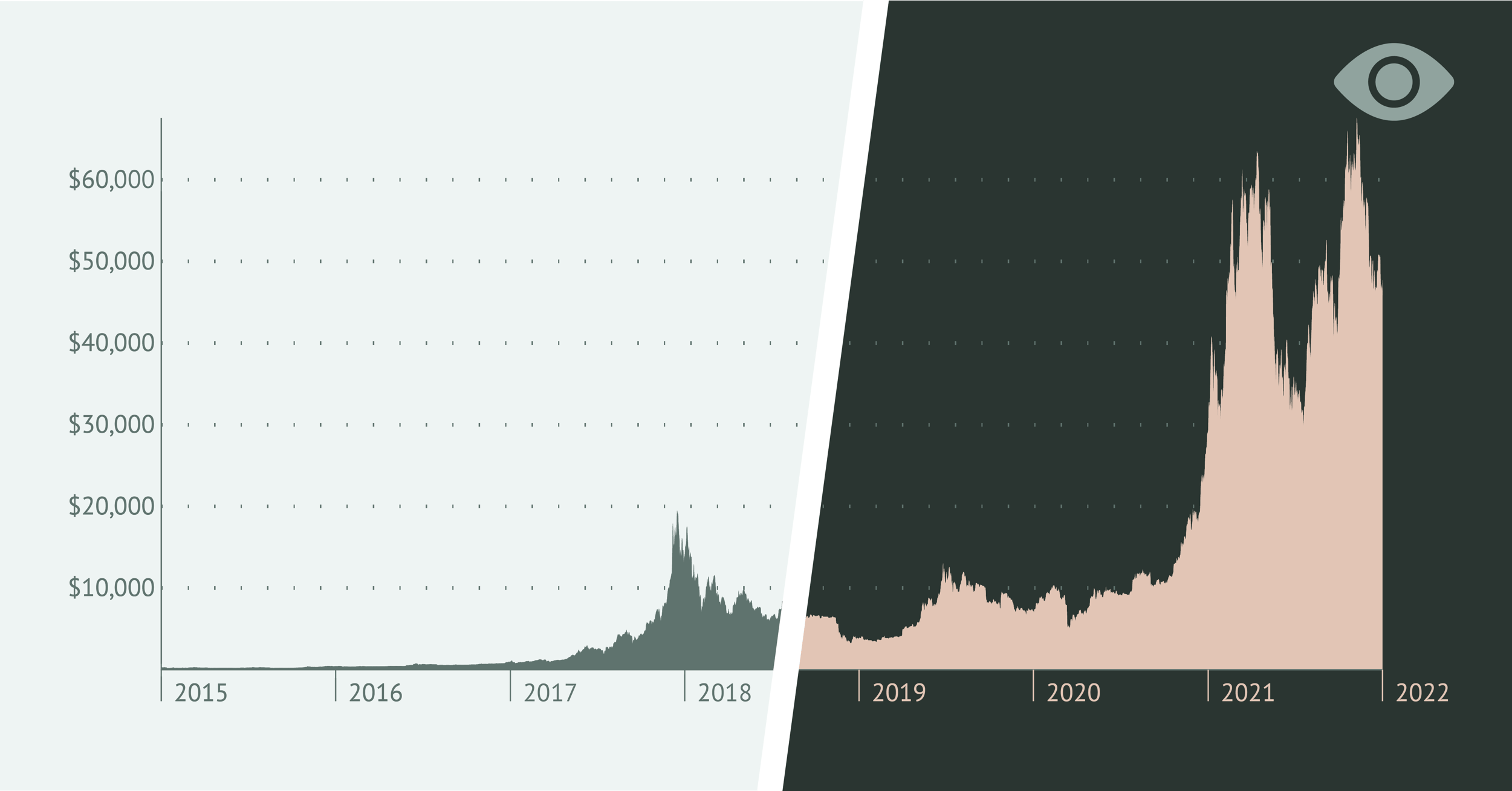 11 tips for designing accessible charts for visually impaired readers
