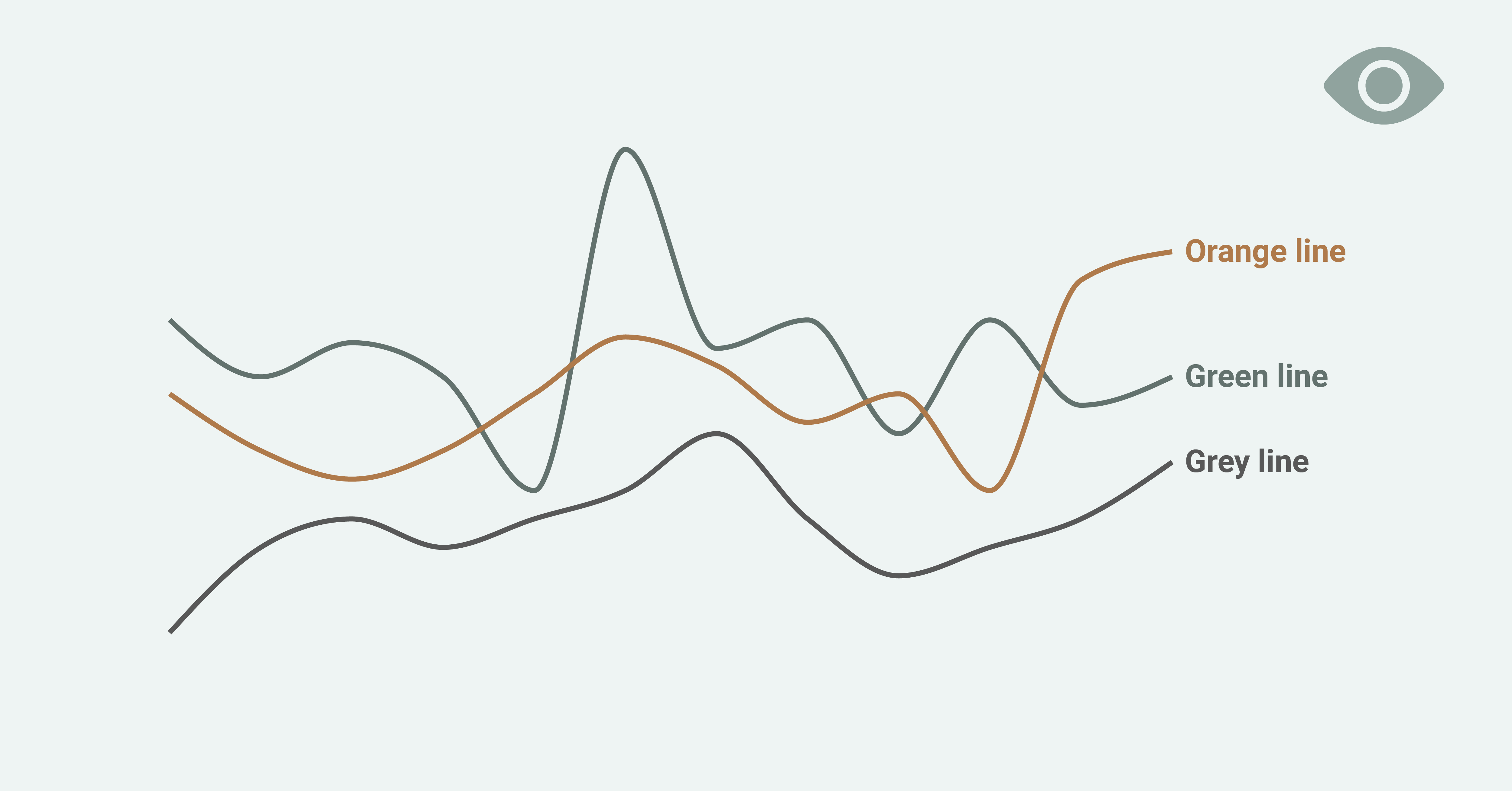 11 tips for designing accessible charts for visually impaired readers
