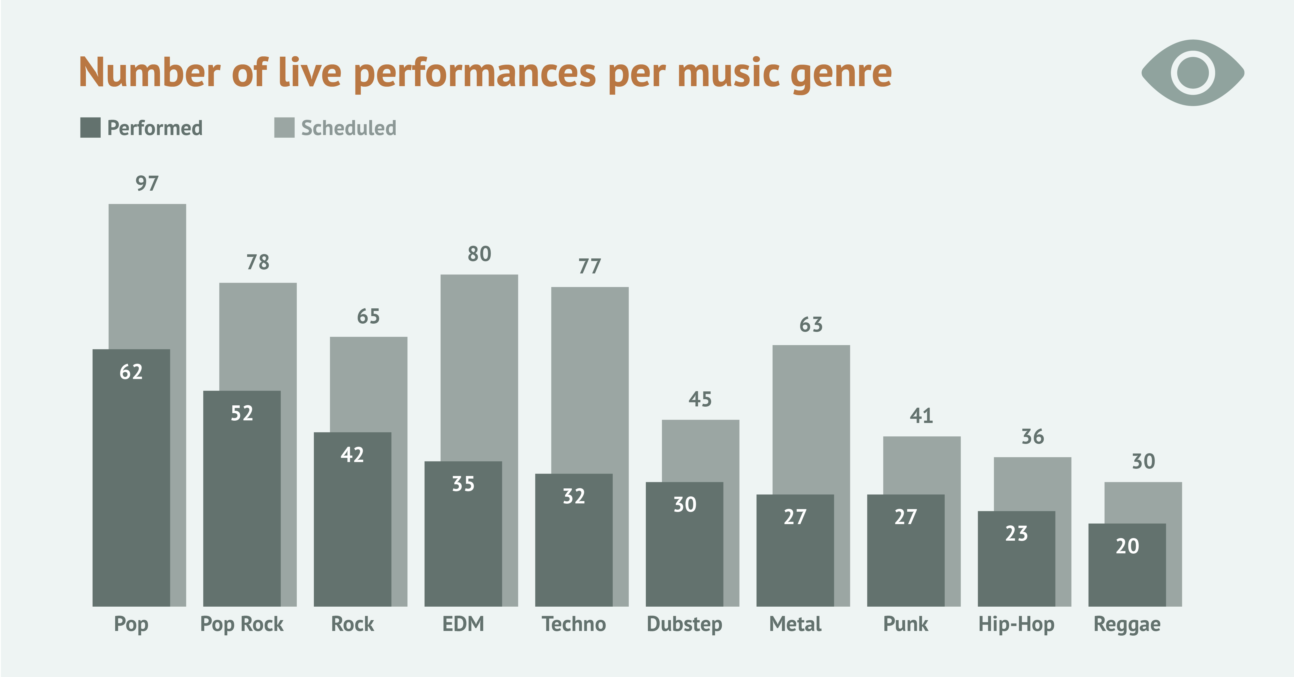 11 tips for designing accessible charts for visually impaired readers