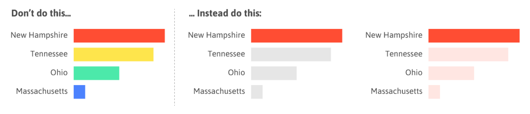 Bar Charts 101 - Tips & suggestions for your next bar chart | Datylon