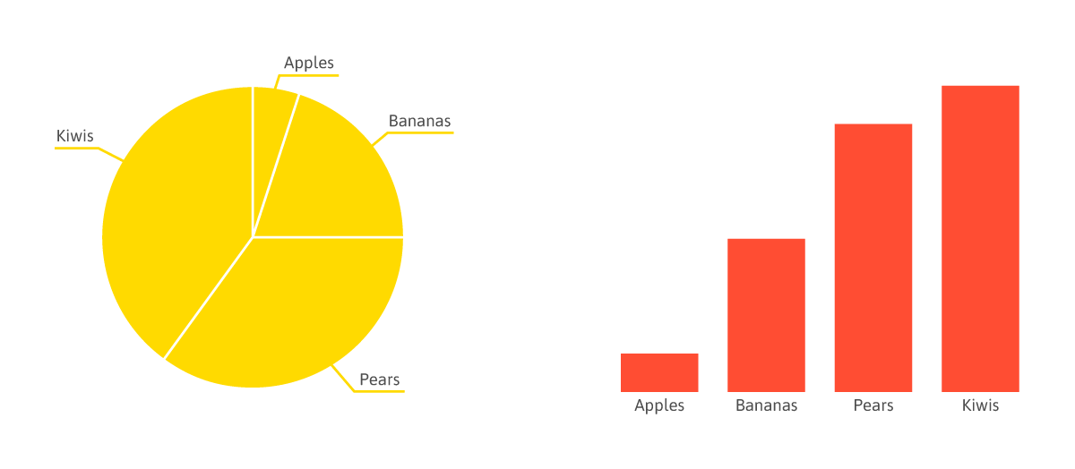 Bar Charts 101 - Tips & suggestions for your next bar chart | Datylon