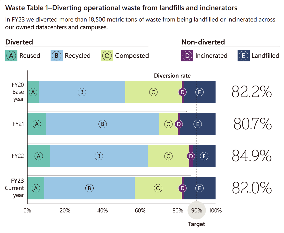 CSRD Reporting: Visualizing Long-Term Sustainability Targets | Datylon
